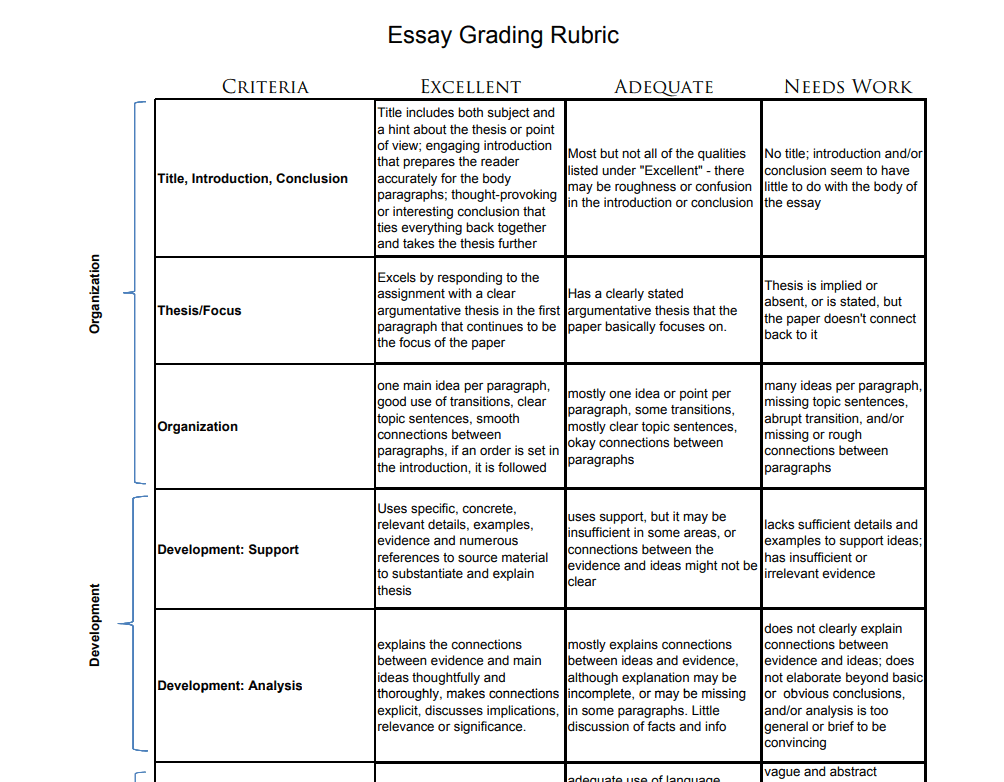 EasyMark | How to grade essays faster: Proven methods