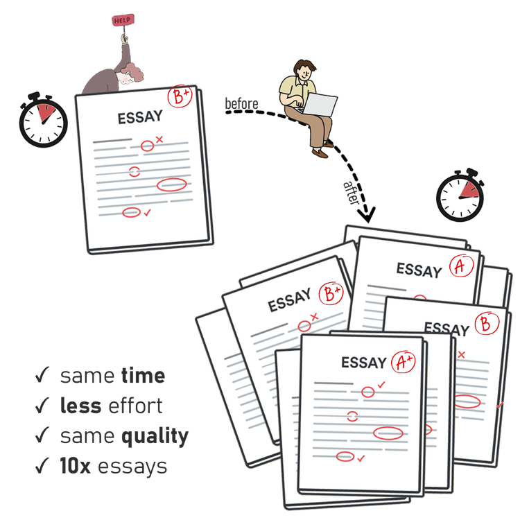 EasyMark | Fast AI-powered Essay Grading